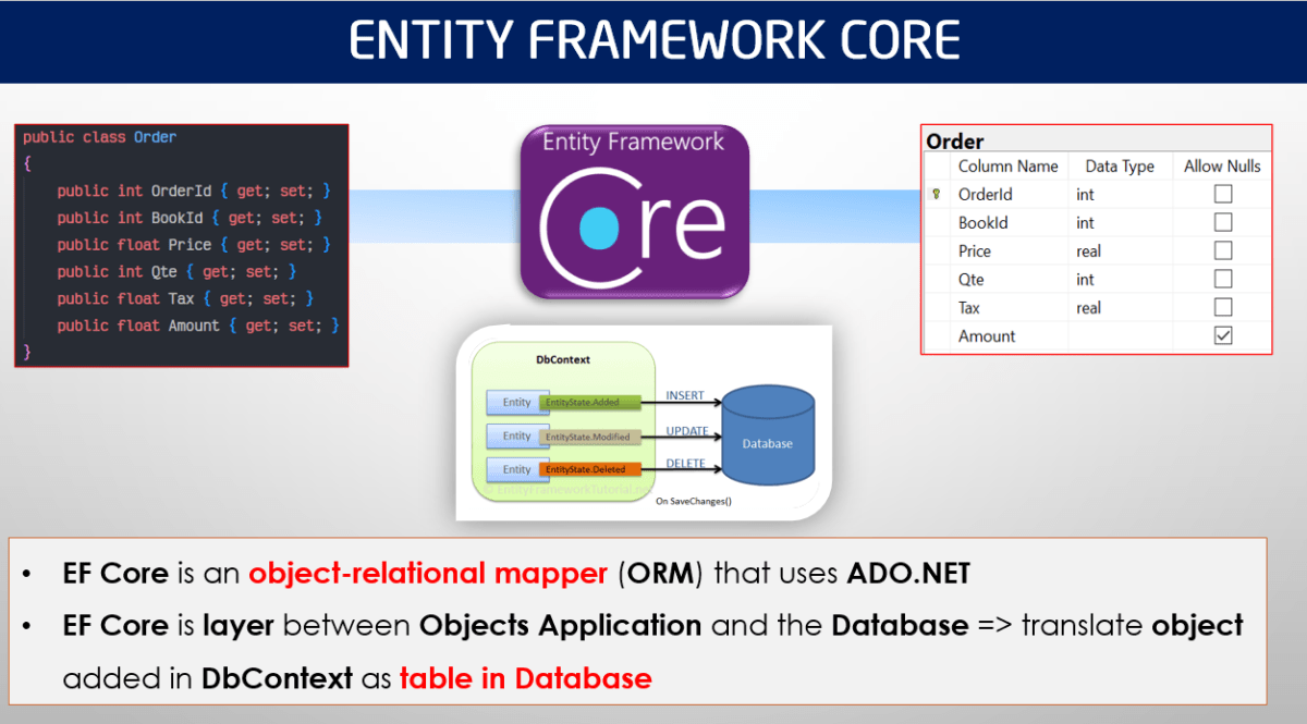 Entity Framework Core .NET7 - Code And Prod .NET technology & CSharp